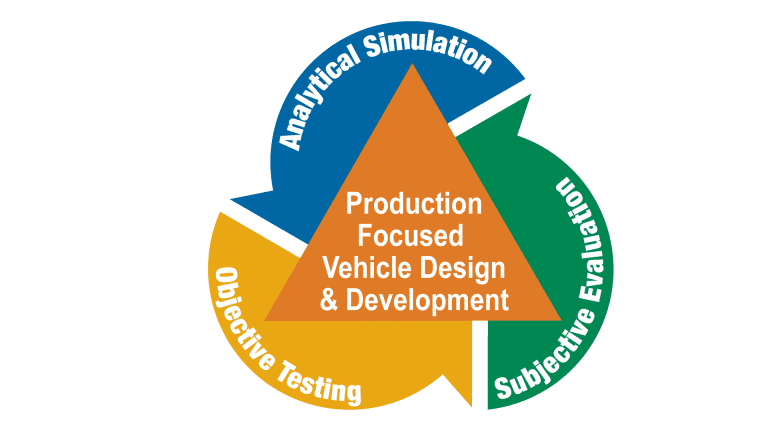 Multimatic | Vehicle Dynamics